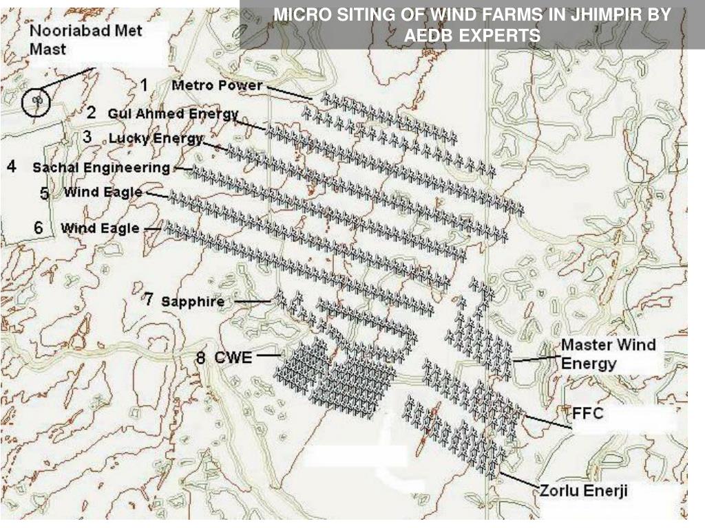 PPT - Wind ENERGY IN PAKISTAN Potential, Current Status & Prospects ...