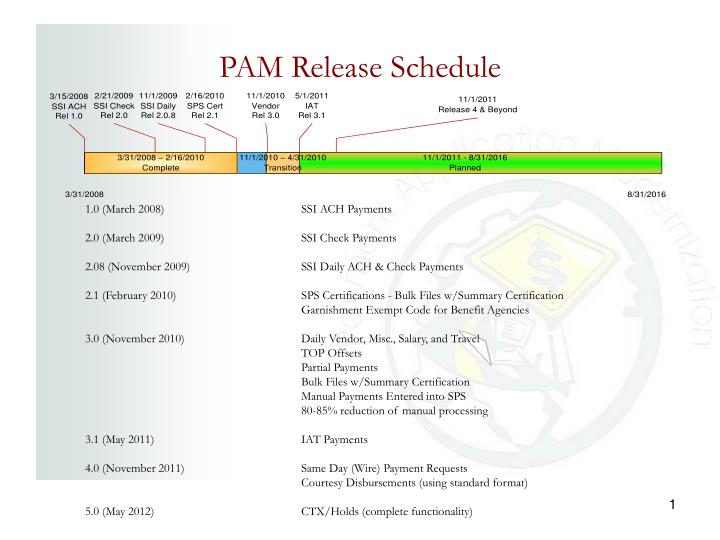 PPT - PAM Release Schedule PowerPoint Presentation, free download - ID ...