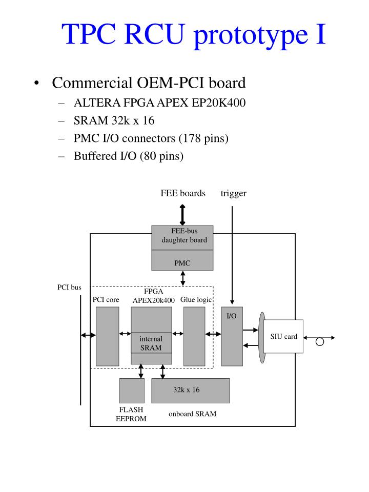 PPT - PCI core PowerPoint Presentation, free download - ID:3284444