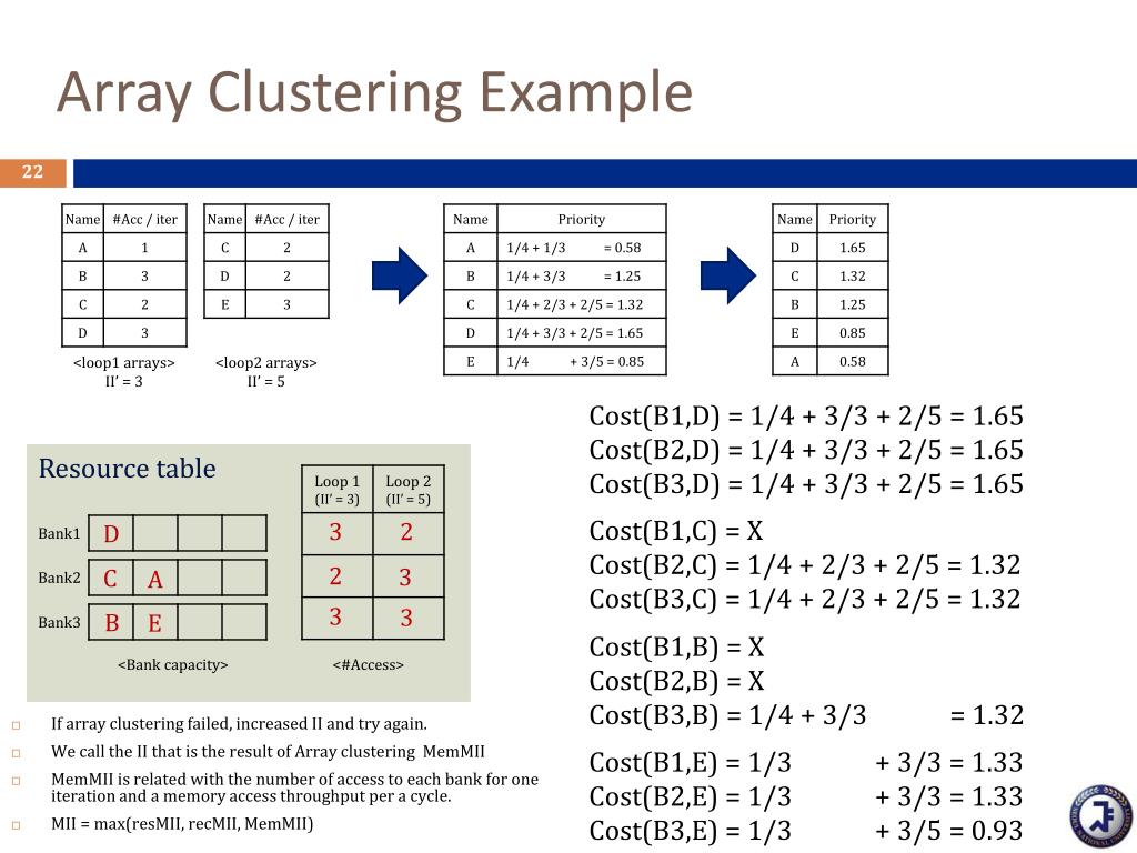 PPT - LCTES 2010, Stockholm Sweden PowerPoint Presentation, free ...
