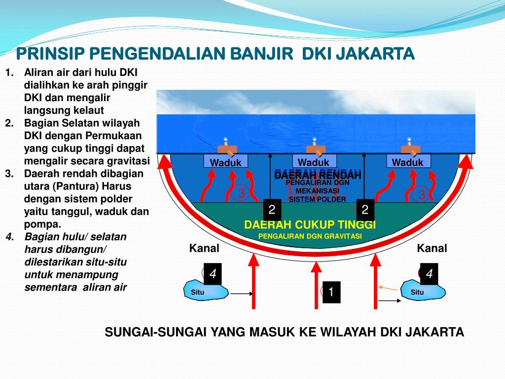 PPT - BANJIR di DKI JAKARTA PowerPoint Presentation, free download - ID ... PPT - BANJIR di DKI JAKARTA PowerPoint Presentation, free download - ID ...