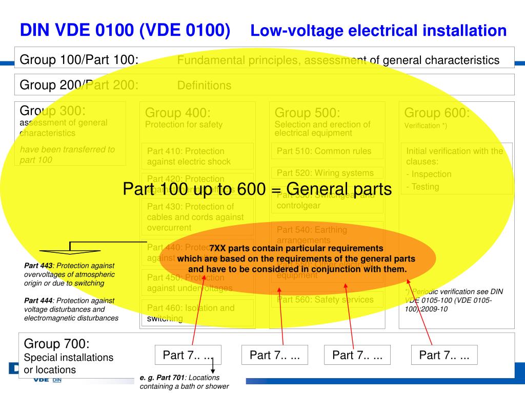 PPT - DKE German Commission for Electrical Electronic & Information ...