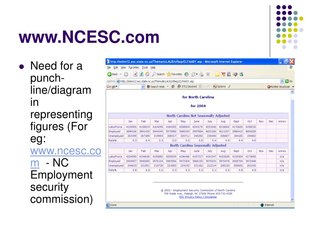 PPT - Focus North Carolina Website Review PowerPoint Presentation, free ...