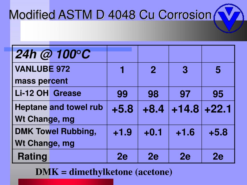 PPT - Thiadiazole Technology: -Motor Oil Antiwear -Grease Extreme ...