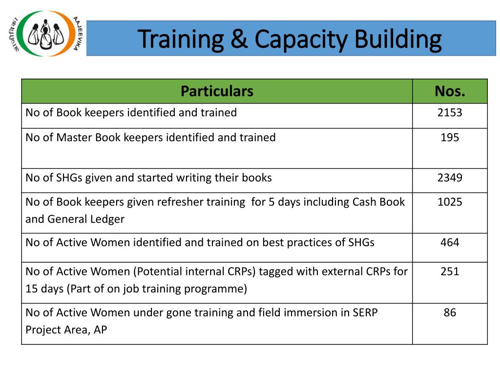 PPT - National Rural Livelihood Mission (NRLM) (Progress up-to 30 th ...