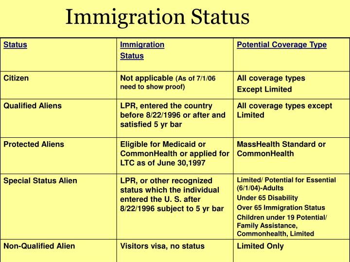 PPT - MassHealth PowerPoint Presentation - ID:3285120