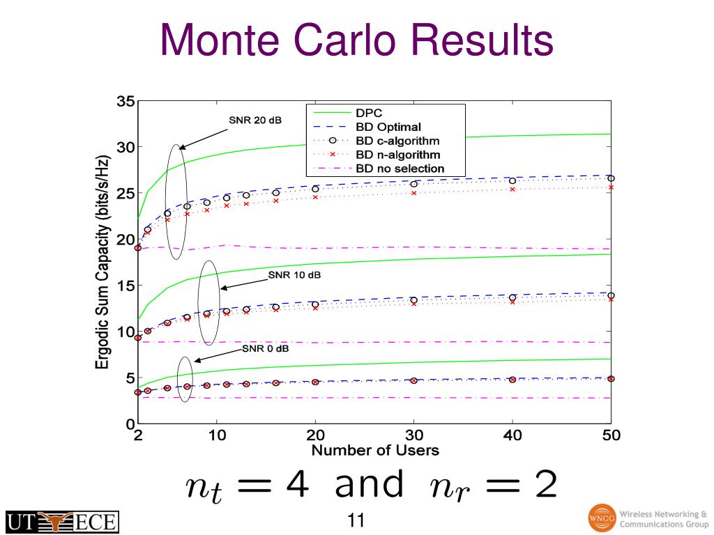 Ppt Low Complexity User Selection Algorithms For Multiuser Mimo Systems With Block 2755