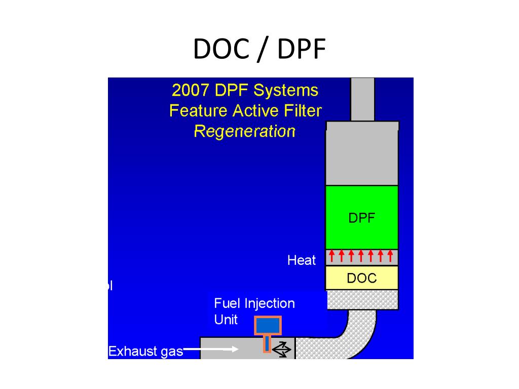 PPT - Diesel Exhaust Emissions PowerPoint Presentation, free download ...