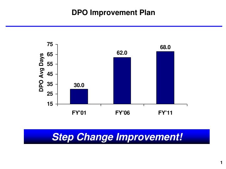 PPT - DPO Improvement Plan PowerPoint Presentation, free download - ID ...