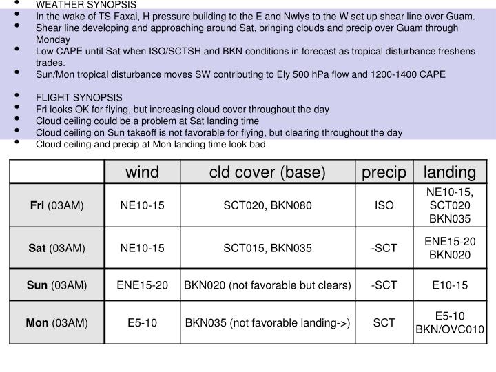 PPT - WEATHER SYNOPSIS PowerPoint Presentation, free download - ID:3285851