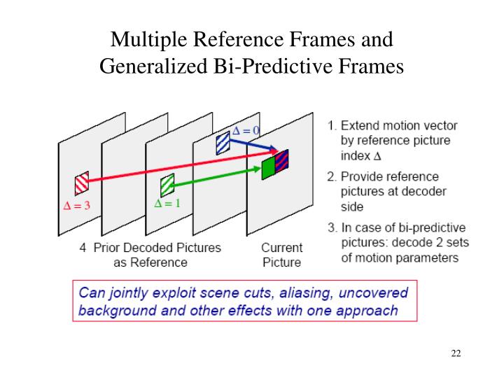 PPT - H.264 PowerPoint Presentation - ID:3286074