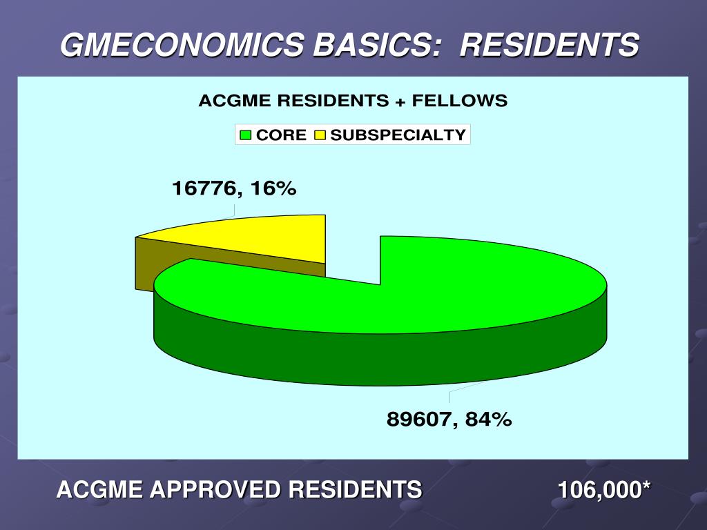 PPT - MEDICARE and MEDICAID REIMBURSEMENT for GRADUATE MEDICAL ...