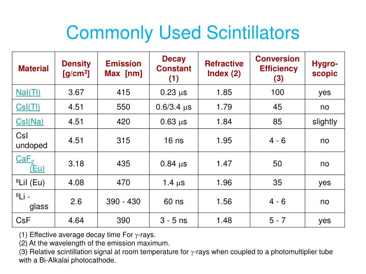PPT - Radiation Detection Instrumentation Fundamentals PowerPoint ...