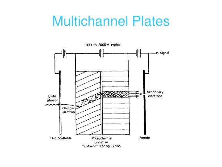 PPT - Radiation Detection Instrumentation Fundamentals PowerPoint ...