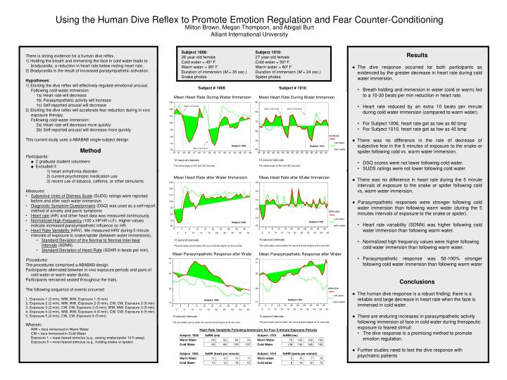 PPT - Using the Human Dive Reflex to Promote Emotion Regulation and ...