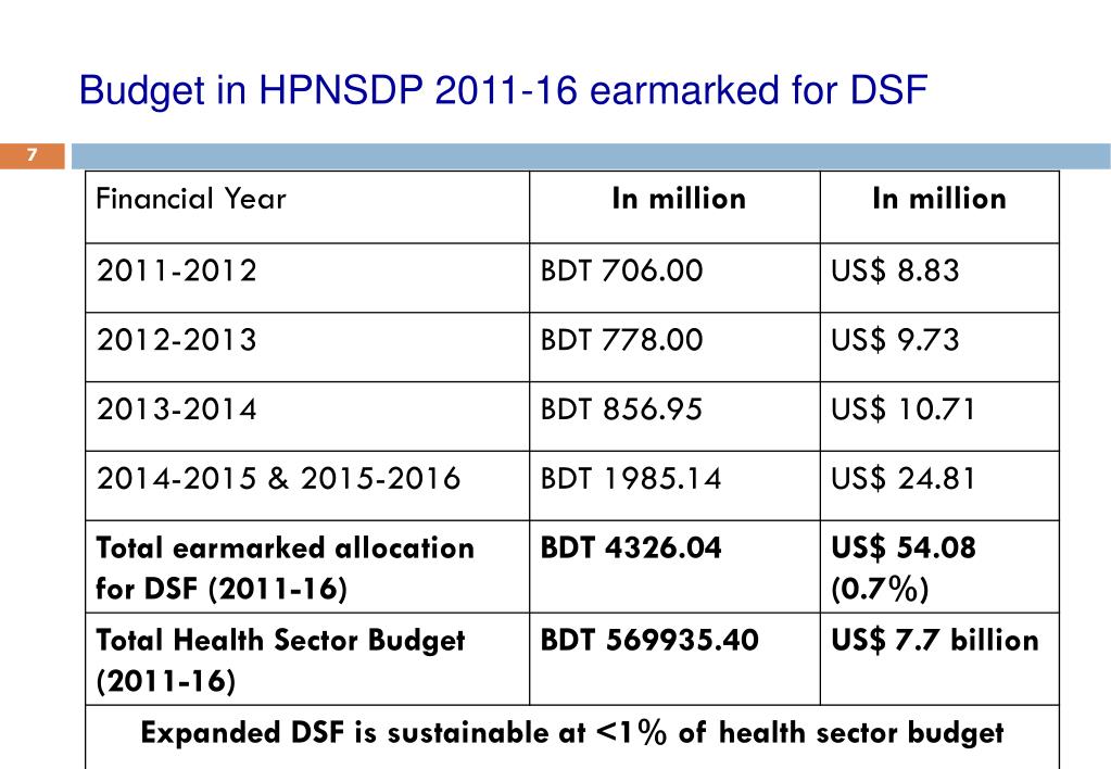 PPT - DEMAND SIDE FINANCING MATERNAL HEALTH VOUCHER SCHEME in ...