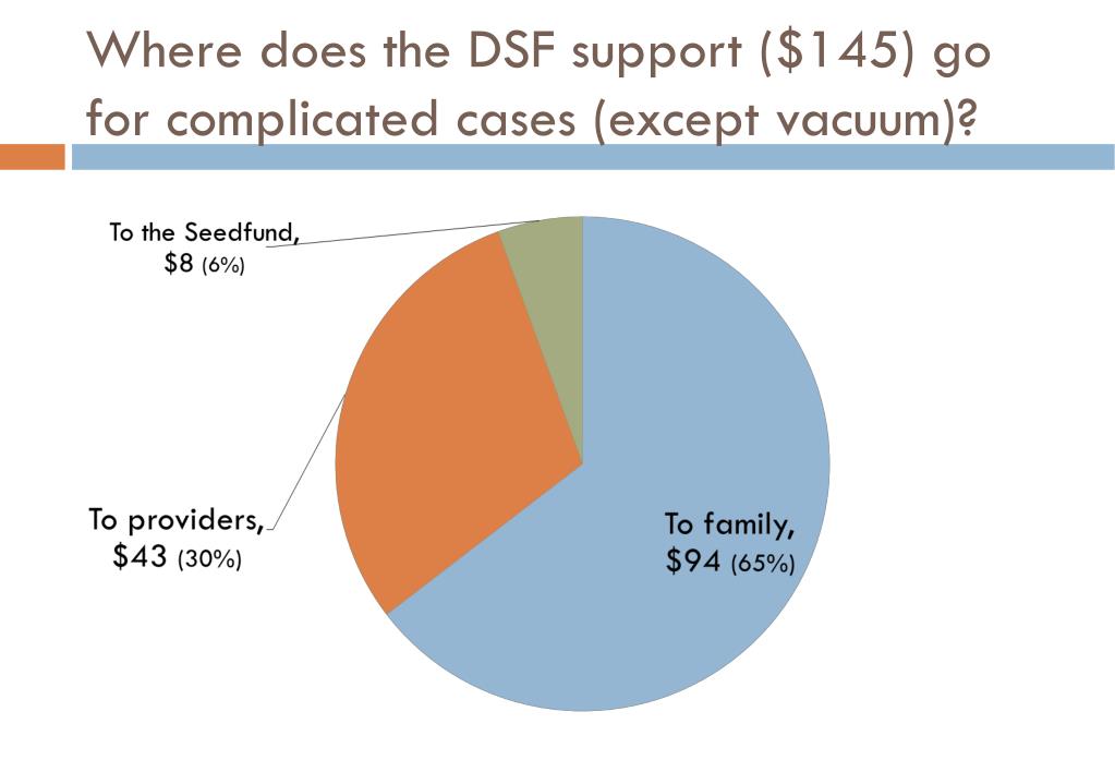 PPT - DEMAND SIDE FINANCING MATERNAL HEALTH VOUCHER SCHEME in ...
