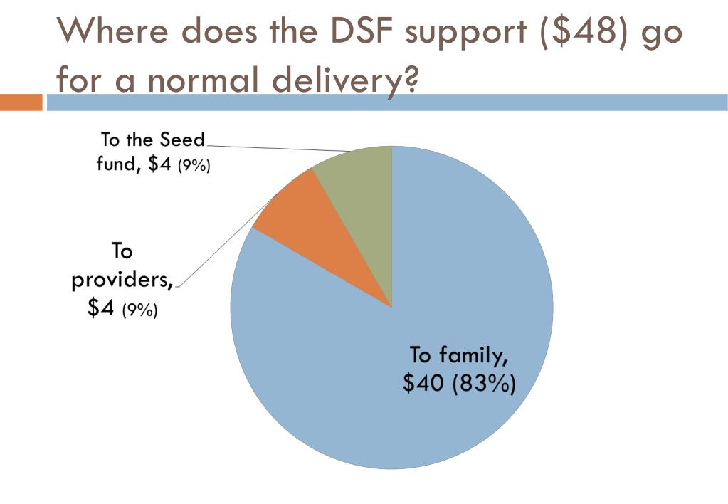 PPT - DEMAND SIDE FINANCING MATERNAL HEALTH VOUCHER SCHEME in ...