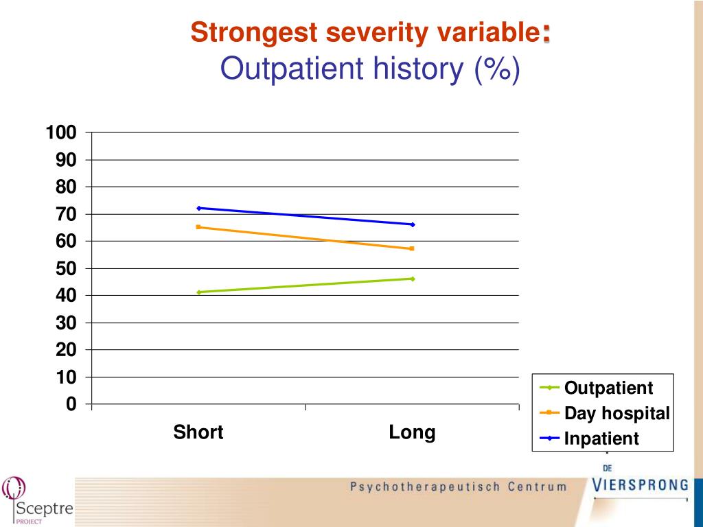 PPT - Understanding Treatment Selection in Personality Disorder ...