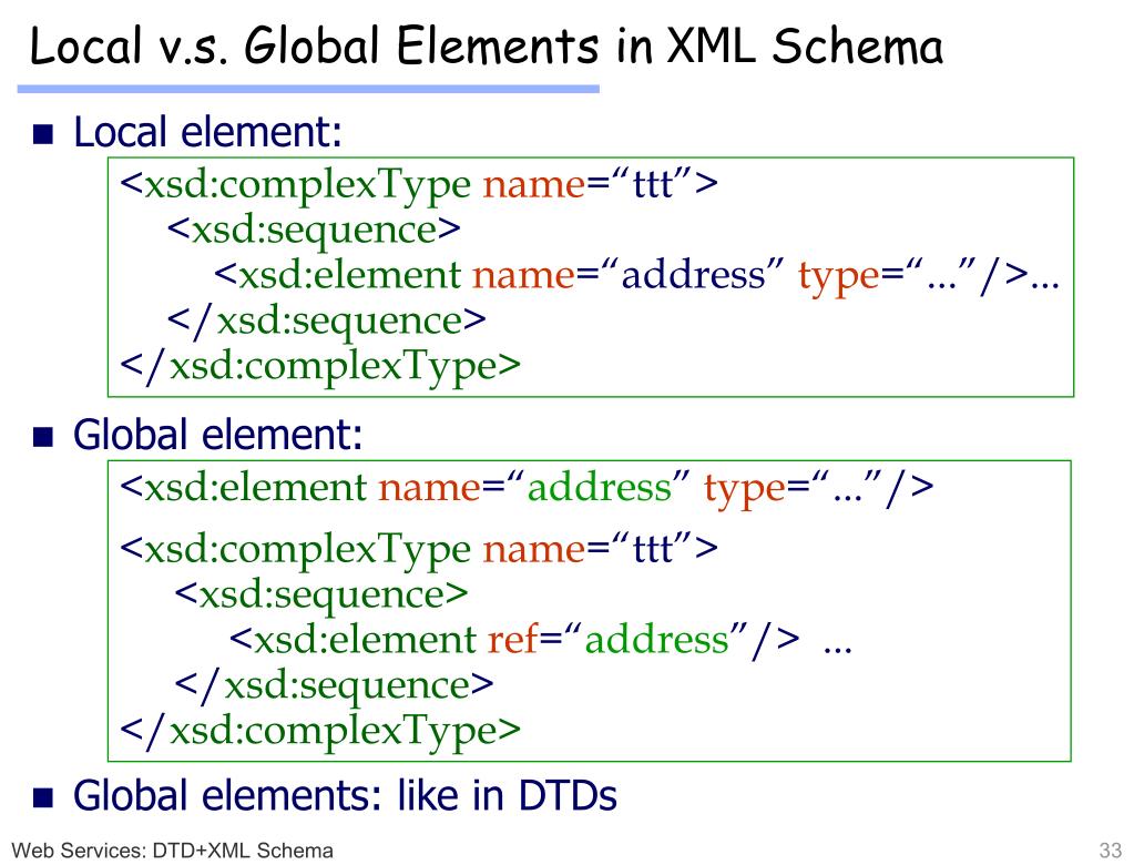 PPT DTD And XML Schema PowerPoint Presentation Free Download ID 