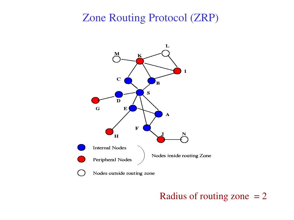 Ppt Routing In Manet Powerpoint Presentation Free Download Id 3287210