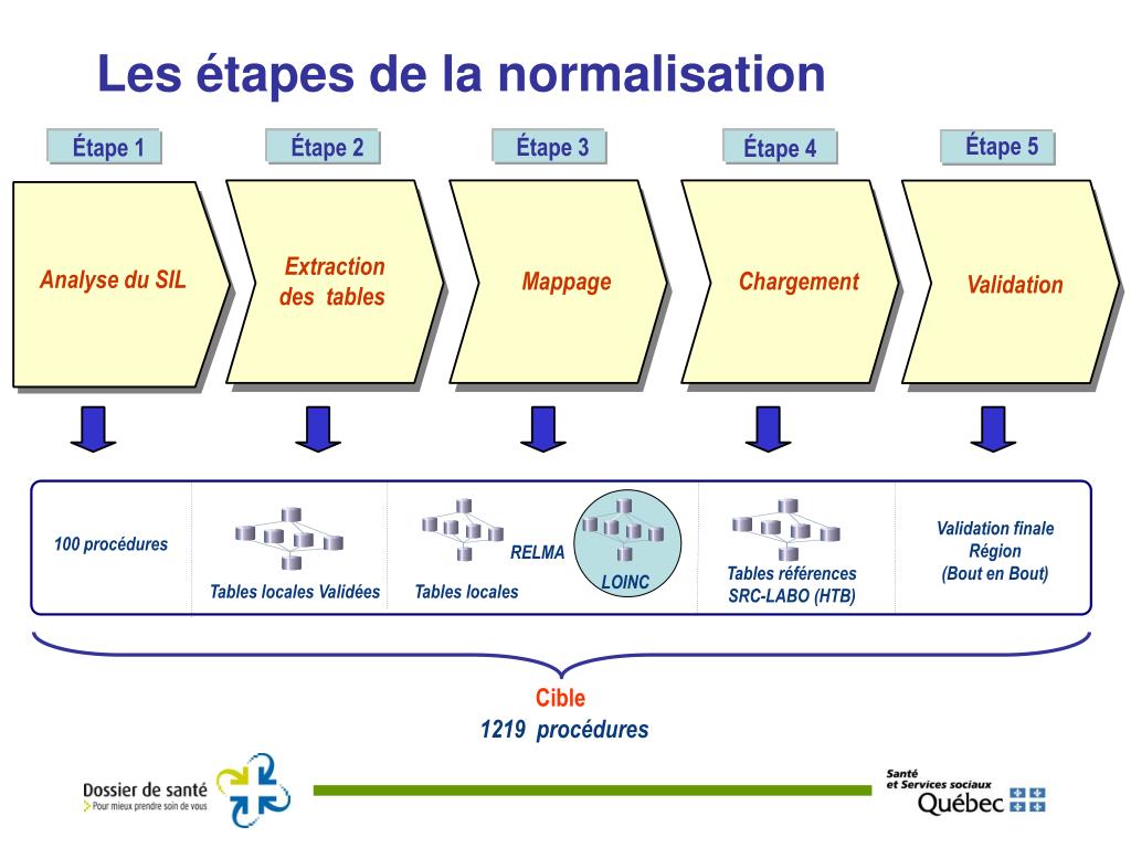 PPT - Le DSQ et les laboratoires de biologie médicale Claude Kane ...
