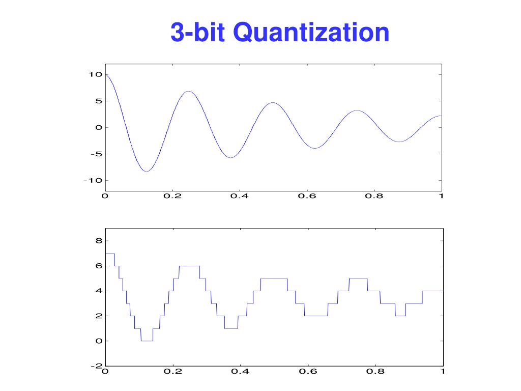 PPT - Fundamentals of Digital Signal Processing (DSP) PowerPoint ... PPT - Fundamentals of Digital Signal Processing (DSP) PowerPoint ...