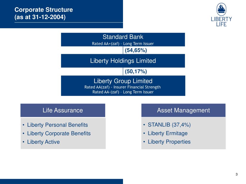PPT - Liberty Group Inaugural subordinated unsecured callable bond ...