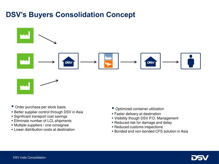 PPT - DSV’s Consolidation Concept PowerPoint Presentation - ID:3287505