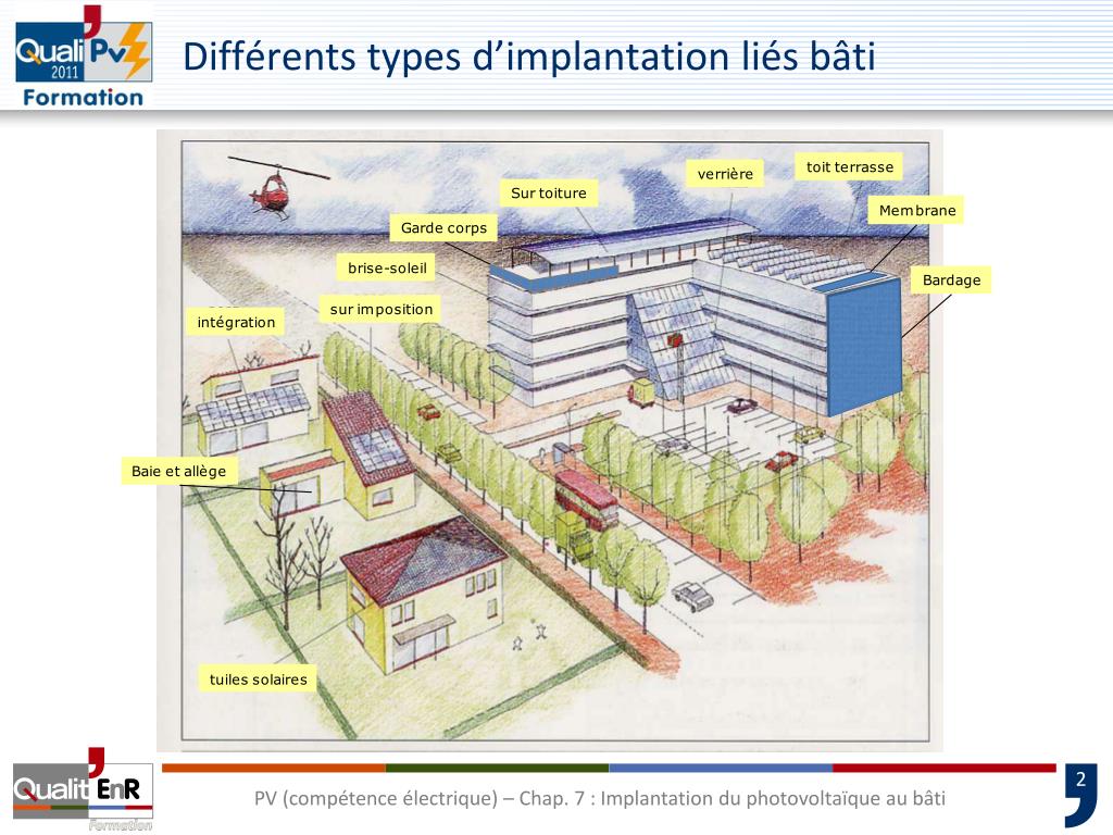 PPT - Implantation du photovoltaïque au bâti PowerPoint Presentation - ID:3287649