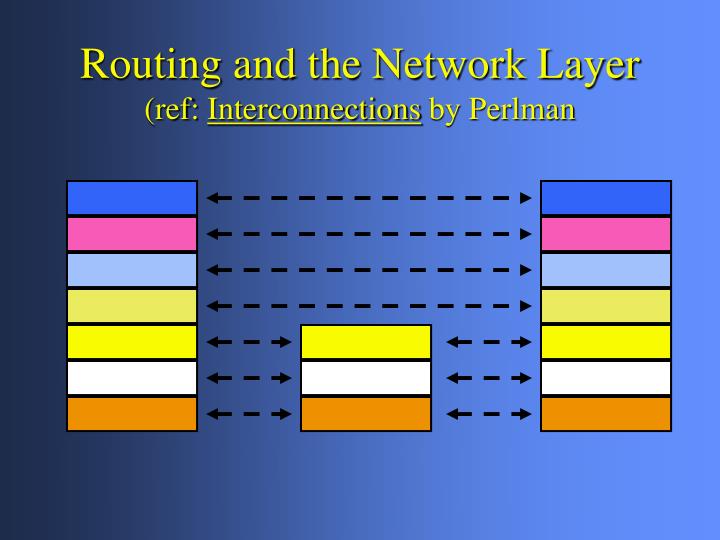 Ppt Routing And The Network Layer Ref Interconnections By Perlman Powerpoint Presentation