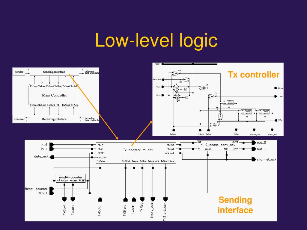 PPT - Alex Yakovlev, Frank Burns, Alex Bystrov, Albert Koelmans, Delong ...