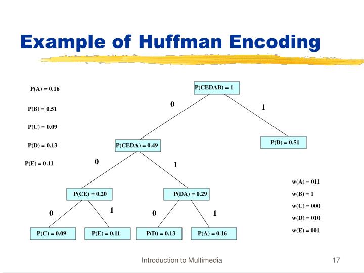 PPT - Introduction PowerPoint Presentation - ID:3287789
