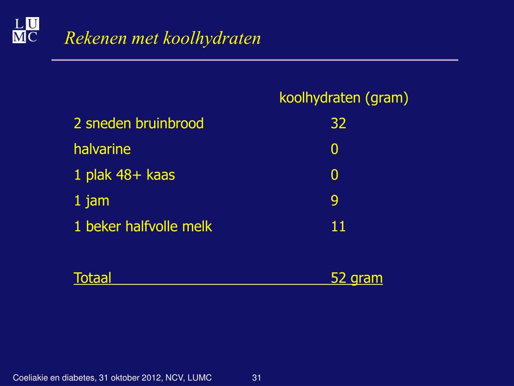 PPT - Dieet bij coeliakie en diabetes mellitus PowerPoint Presentation ...