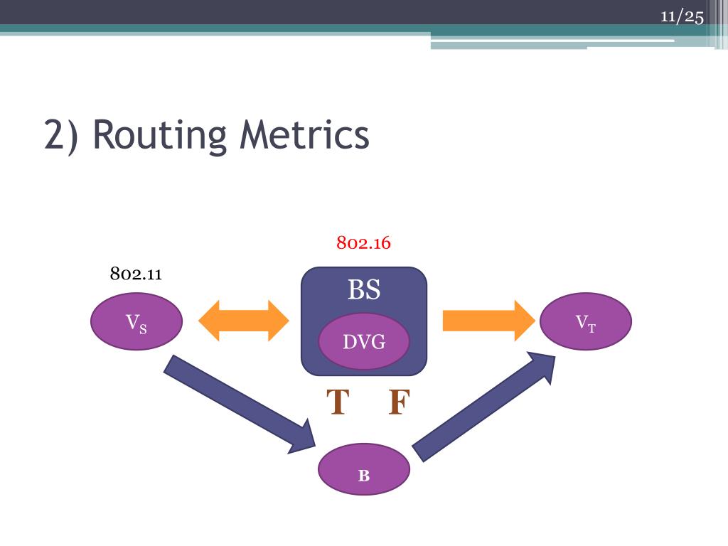 PPT - Mobility Pattern Aware Routing for Heterogeneous Vehicular ... PPT - Mobility Pattern Aware Routing for Heterogeneous Vehicular ...