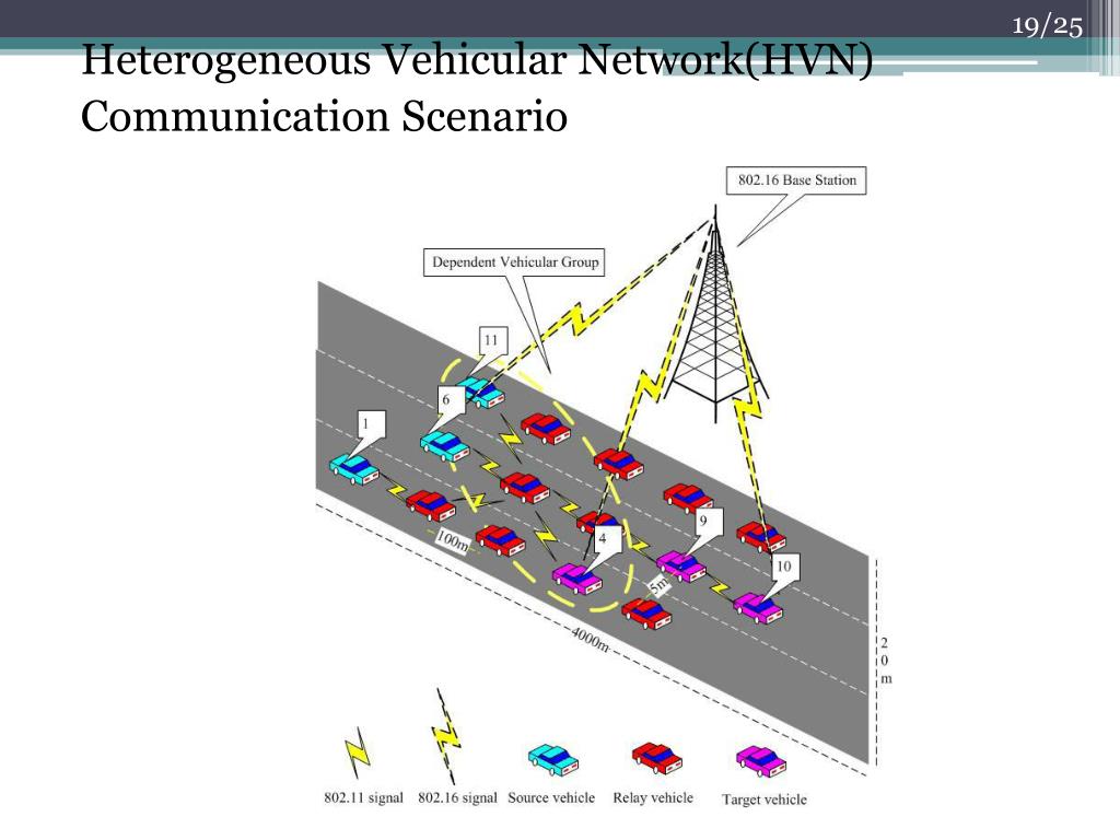 PPT - Mobility Pattern Aware Routing for Heterogeneous Vehicular ... PPT - Mobility Pattern Aware Routing for Heterogeneous Vehicular ...