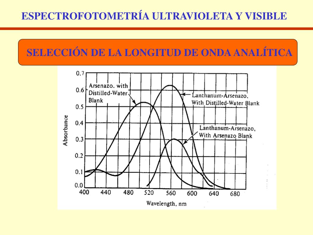 Ppt Tema 5 EspectroscopÍa De AbsorciÓn Molecular Uv Visible