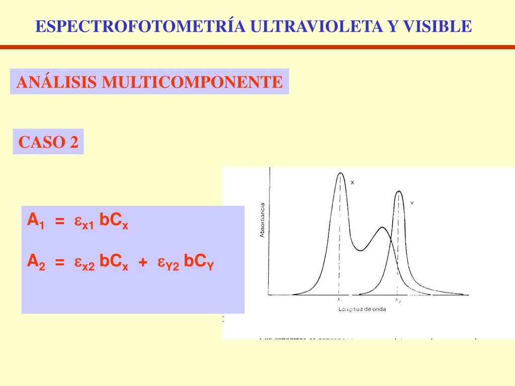 Ppt Tema 5 EspectroscopÍa De AbsorciÓn Molecular Uv Visible