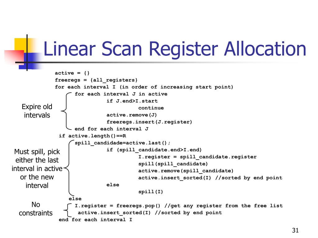 PPT - Run Time Optimization PowerPoint Presentation, free download - ID ...