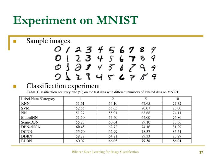 PPT - Bilinear Deep Learning for Image Classification PowerPoint ...