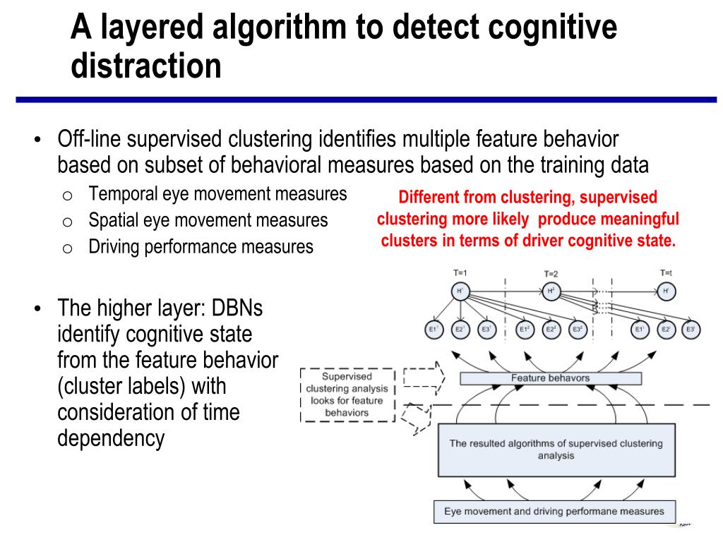 Ppt The Detection Of Driver Cognitive Distraction Using Data Mining