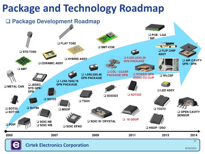 PPT - CIRTEK ELECTRONICS CORPORATION Company Presentation PowerPoint ...