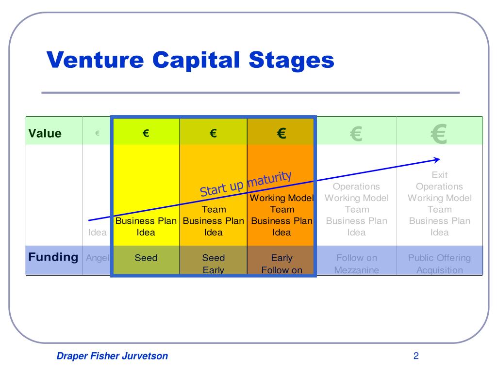 PPT - Seed and Early Stage Venture Capital in the Globalised High ...