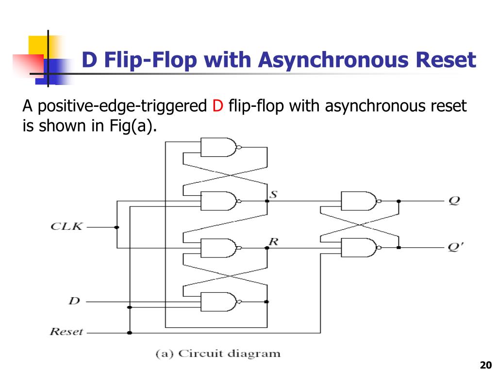 PPT - Chapter 5 Synchronous Sequential Logic 5-1 Sequential Circuits ... PPT - Chapter 5 Synchronous Sequential Logic 5-1 Sequential Circuits ...