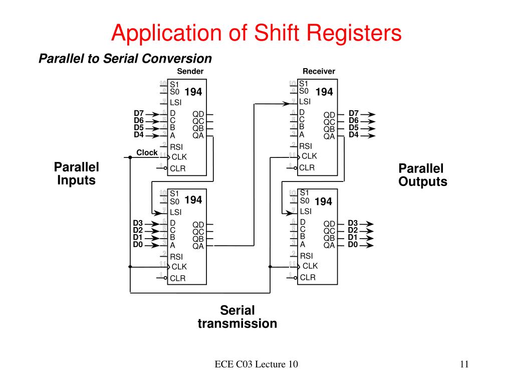 PPT - Lecture 10 Registers, Counters and Shifters PowerPoint ...