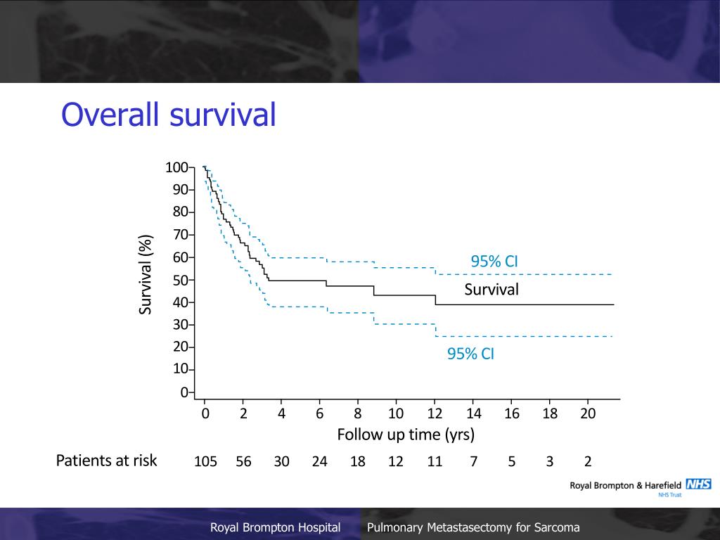 PPT - Simon Jordan 1 , Peter Goldstraw 1 , Elizabeth Belcher 1 , Ambrus ...