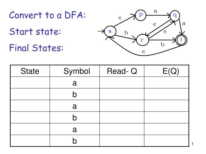 PPT - Convert to a DFA: Start state: Final States: PowerPoint ...