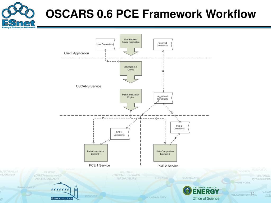 PPT - OSCARS Roadmap OGF 28 Munich, Germany Mar 15, 2010 PowerPoint ...
