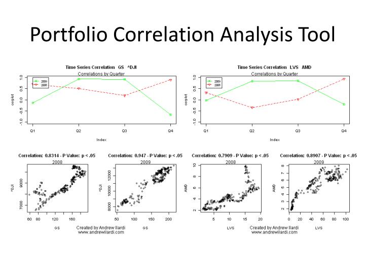PPT - Portfolio Correlation Analysis Tool PowerPoint Presentation, free ...
