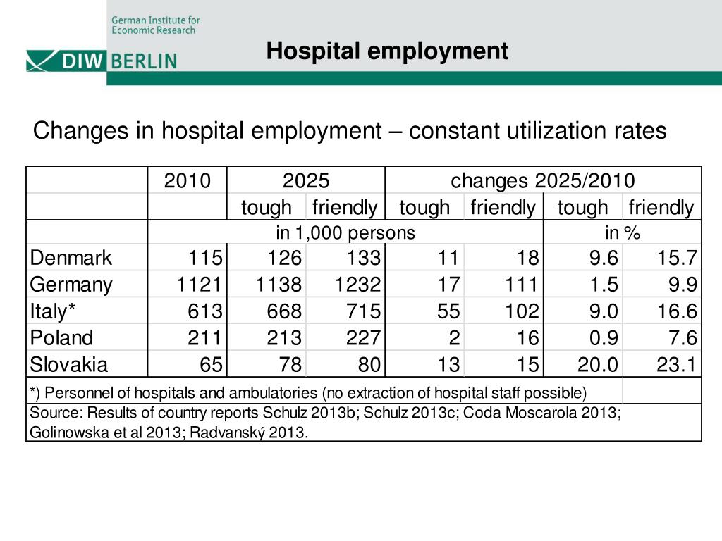 PPT - OBJECTIVES PowerPoint Presentation, free download - ID:3288975